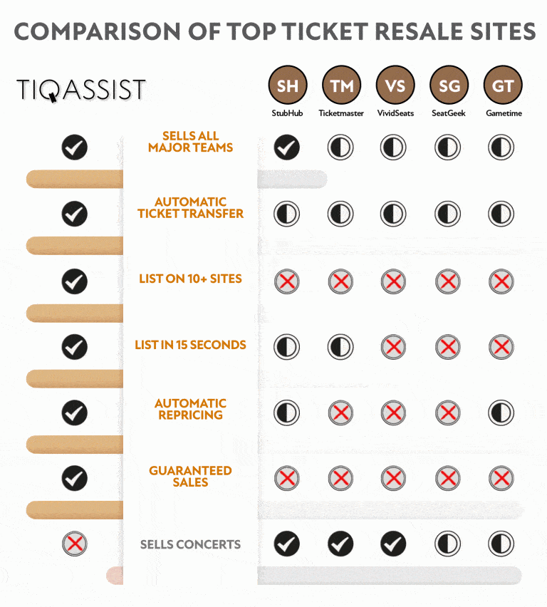 How To Sell Tickets Online – The Best Ticket Resale Sites - TiqAssist