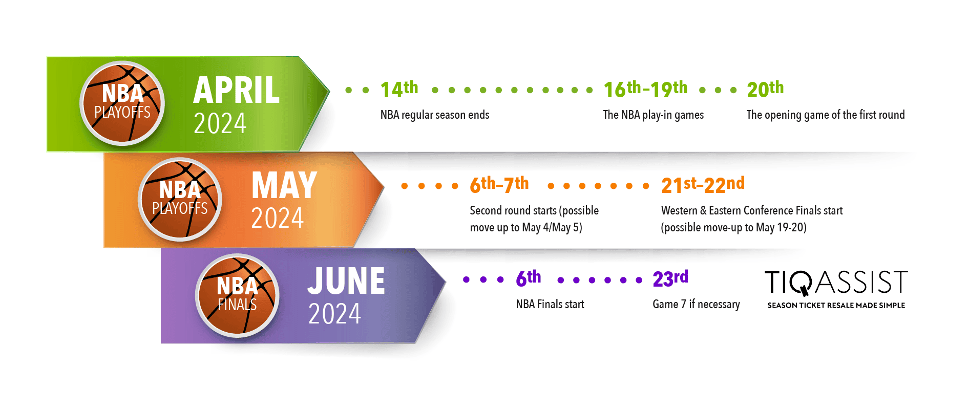 How To Buy And Sell NBA Playoff Tickets (2024) - TiqAssist