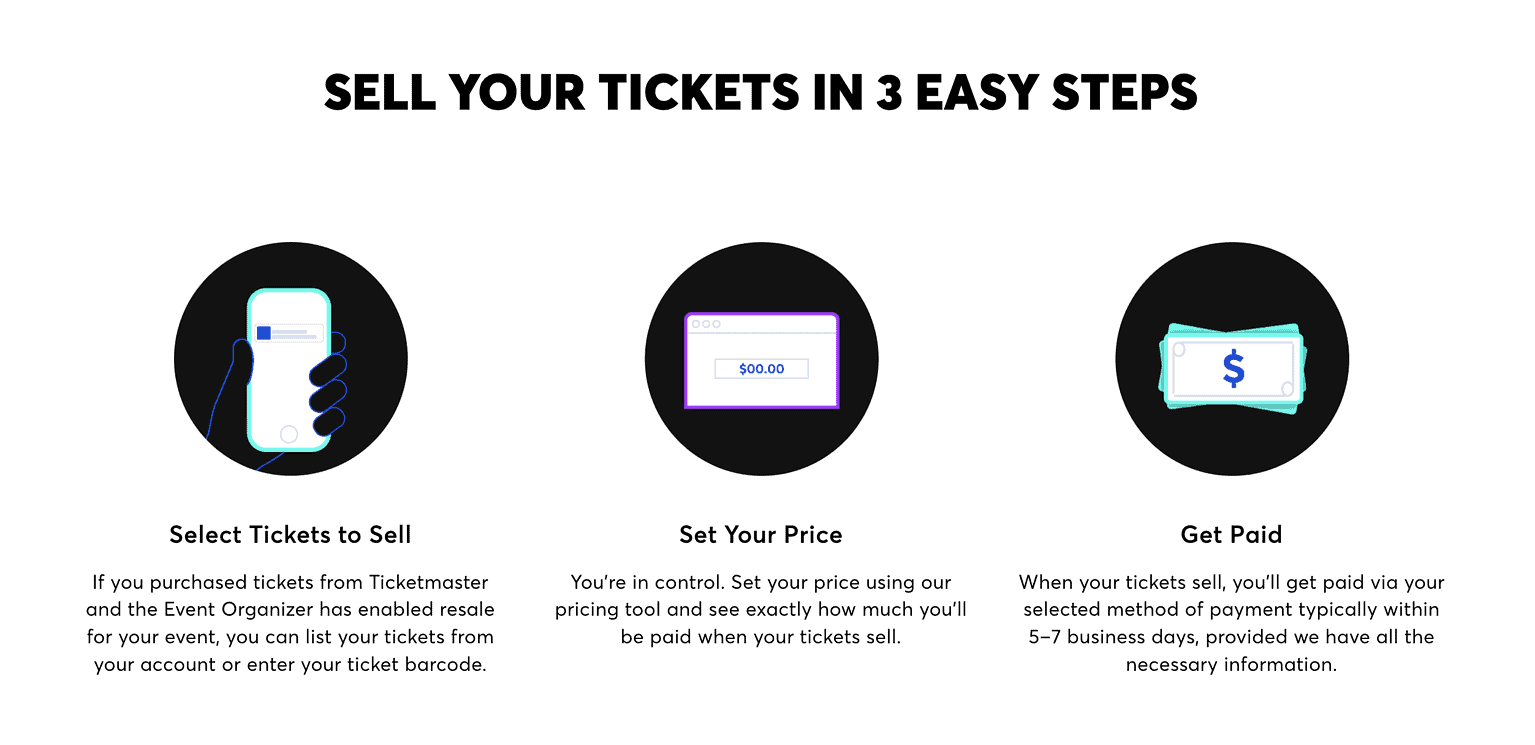 How To Sell Tickets Online – The Best Ticket Resale Sites In 2025 ...